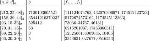 New Binary Qc Codes That Are Self Orthogonal Download Scientific Diagram