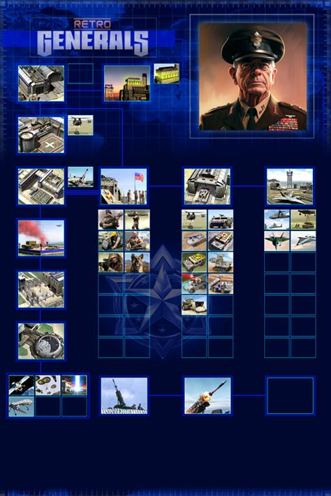 Generals Image ModDB