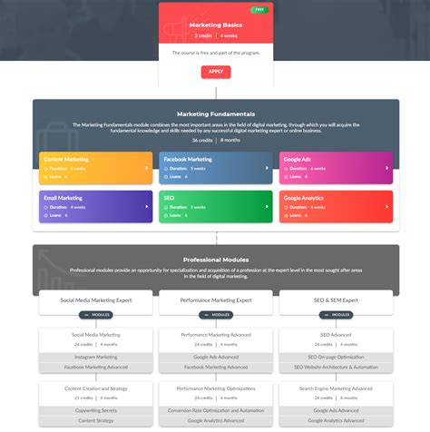 educational content to start or modernize your courses softuni global