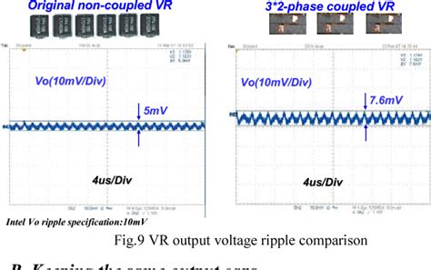 Figure 9 From Evaluation Of Coupled Inductor Voltage Regulators