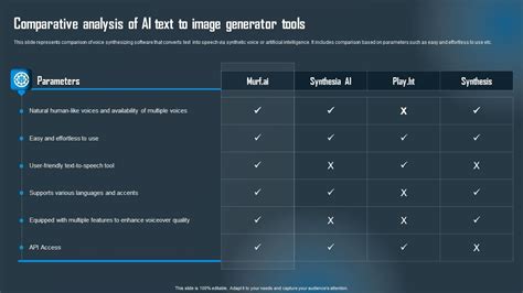 Comparative Analysis Of Ai Text To Image Generator Tools Summary Pdf