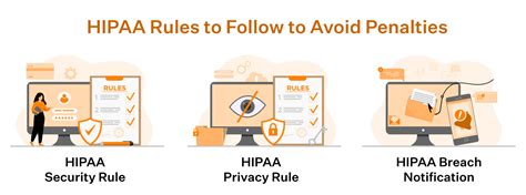 What Is The Hipaa Enforcement Rule Complete Guide Sprinto