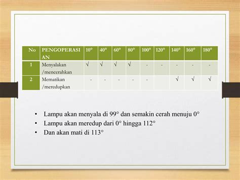 Pengontrol Kecerahan Lampu Pijar Menggunakan Aplikasi Android Berbasis Arduino Uno 1 Ppt