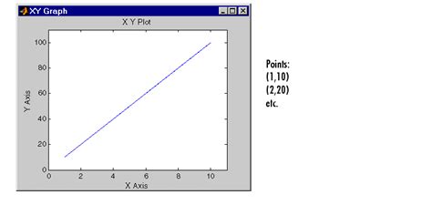 While Iterator Simulink Reference