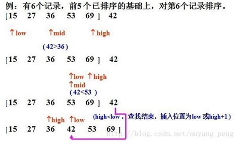 利用Java如何实现一个二分插入排序 编程语言 亿速云