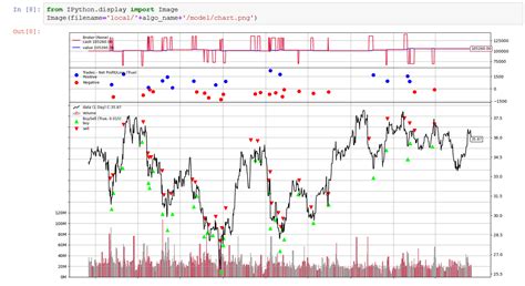Algorithmic Trading On AWS With Amazon SageMaker And AWS Data Exchange