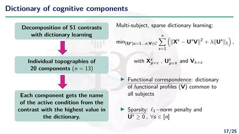 Individual Functional Atlasing Of The Human Brain With Multitask Fmri Data Leveraging The Ibc