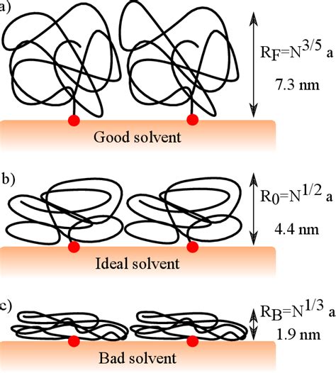 Figure 5 From Solid State Nanopore Easy Chip Integration In A Cheap And Reusable Microfluidic