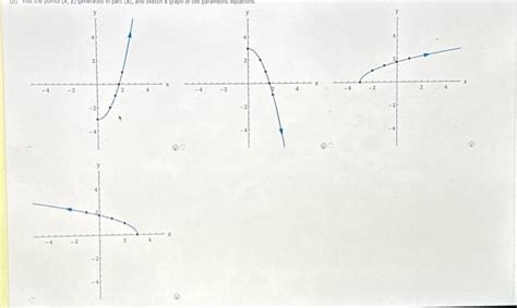 Solved Consider The Parametric Equations Xt And Y3−t A