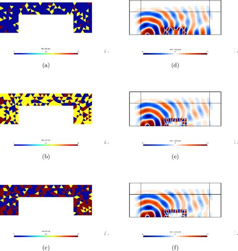 Figure 5 From Electromagnetic Cloak Design With Mono Objective And Bi Objective Optimizers