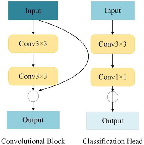 Full Article An Attention Based Multiscale Few Shot Network For Water Body Extraction From Gf 2