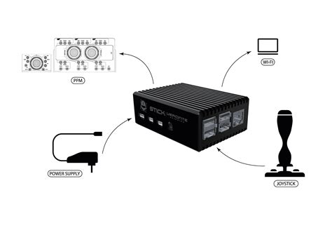 Hardware Installation