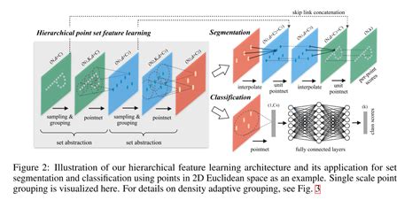 3D 分割分类总结 知乎