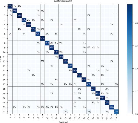 figure 5 from attention based densely connected convolutional network for chromosome