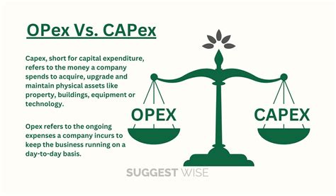 Capex Vs Opex Whats The Difference And Why It Matters Suggest Wise