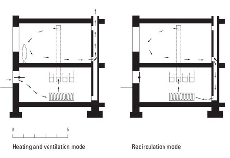 16 Heat Recovery Through Recirculation Diagram Comparing Ventilation