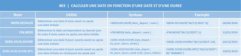 Les Meilleures Fonctions De Date Dans Excel
