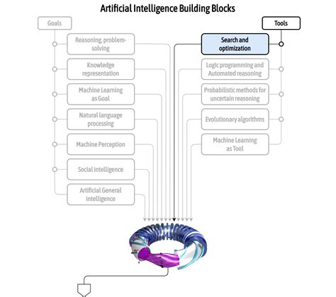 Part C Tools Search And Optimization Deep Learning Bible B Artificial Intelligence 한글