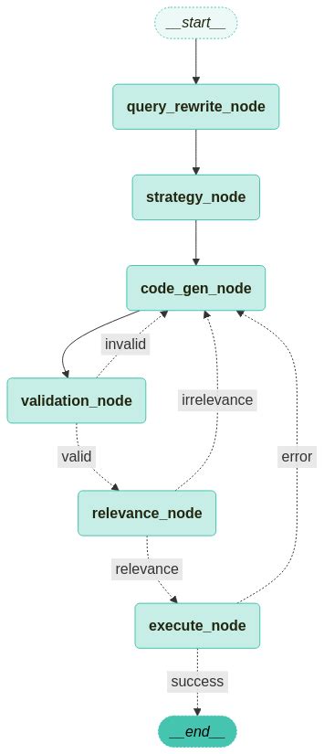 서브그래프로 구성된 워크플로우 설계 조언을 듣고 싶습니다 인프런 커뮤니티 질문and답변