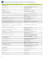 Palo Alto CLI Commands Pdf PALO ALTO NETWORKS SUPPORT QUICK REFERENCE GUIDE COMMAND