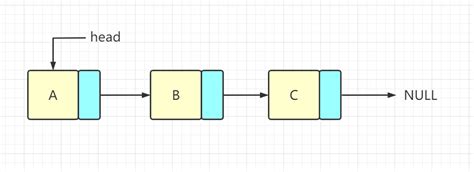 如何找到单链表中间的节点 不念博客