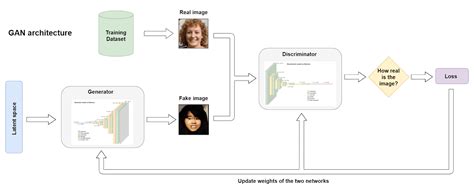 A Brief History Of The Neural Networks Kdnuggets