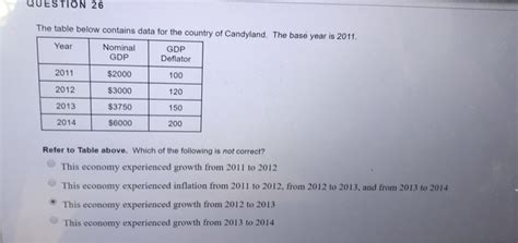 solved question 26 the table below contains data for the