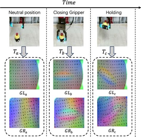 Figure 6 From Predict Tactile Grasp Outcomes Based On Attention And Low Rank Fusion Network