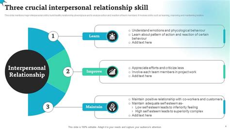 Top 10 Interpersonal Relationship Powerpoint Presentation Templates In 2025