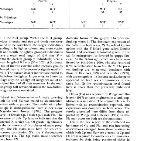 NIII MATINGS SEX LINKAGE AND SINGLE GENE INHERITANCE A X Linkage Download Table