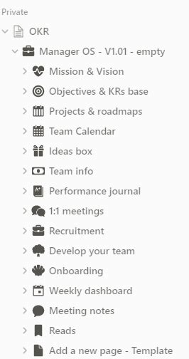 A Template Doesnt Duplicate Correctly Rnotion