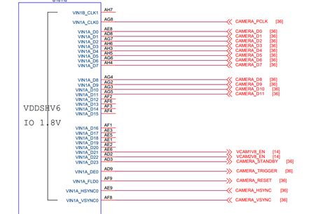 How To Get Ancillary Data Of Sensor In Tda X Processors Forum