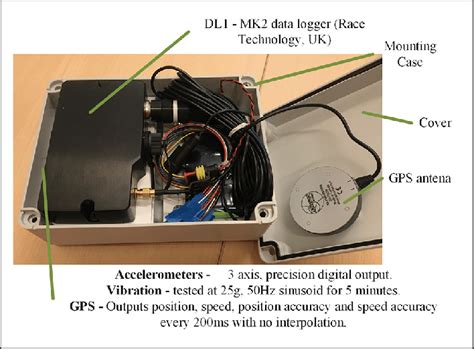 Dl1 Mk2 Data Logger Race Technology Uk Download Scientific Diagram
