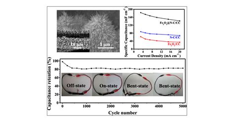 Iron Oxide Nanoneedles Anchored On N Doped Carbon Nanoarrays As An Electrode For High