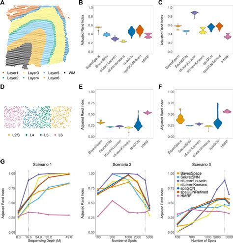 Benchmarking Spatial Clustering Methods Using Synthetic Data From