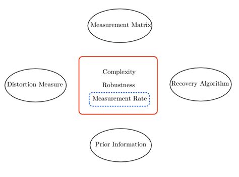 2 Different Aspects Of A Linear Inverse Problem Download Scientific Diagram