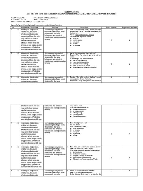 Kisi Kisi Pts Xi Sma Sem 1 2021 2022 Pdf