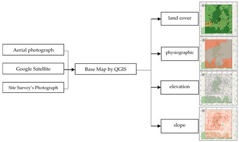 Automated Landslide Risk Prediction Using Web Gis And Machine Learning