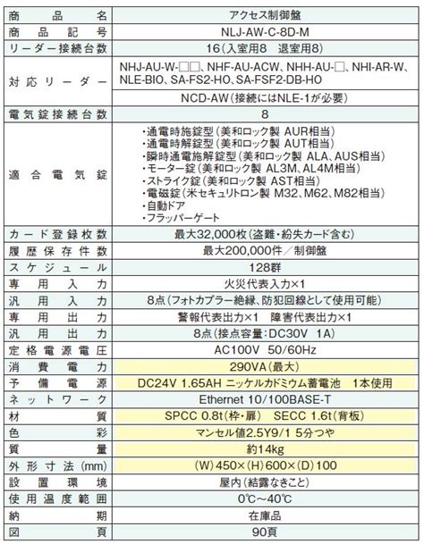ｱｸｾｽ制御盤id･techno Es Nlj Aw C 8d M セキュリティ機器の卸・仕入れならlseショップ