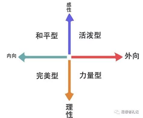 如何与唐僧、悟空、八戒、沙僧相处？力量型