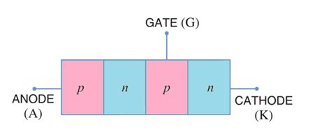 Introduction To Silicon Controlled Rectifier Circuit Feed Electrical And Electronics Engineering