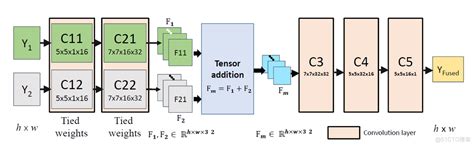 图像多曝光融合 反光问题 Opencvimking的技术博客51cto博客