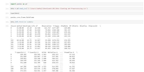 Atharva Mahajan On Linkedin Mainflow Internship Datascience Pandas
