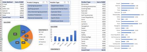 Excel Slicer Slicer Controlled Interactive Excel Charts