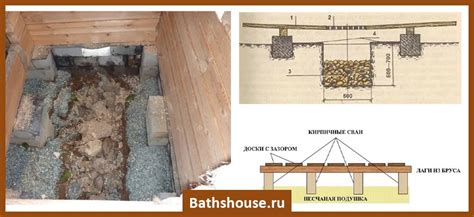 Слив в бане: как выбрать, виды и установка