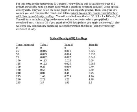 Solved For This Extra Credit Opportunity [0 3 Points] You