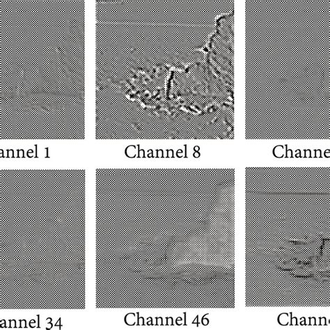 Illustration Of Semantic Wise Texture Representation Modeling Process Download Scientific