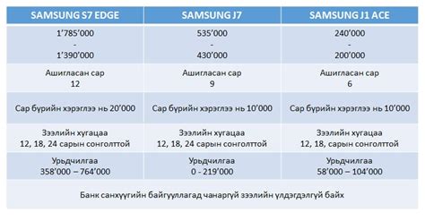 Ухаалаг гар утсыг хамгийн уян хатан нөхцөлөөр хэрхэн авах вэ
