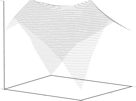 3 Dim Proole According To Tab 9 Data Of The Scip Systems Endo View Of Download Scientific