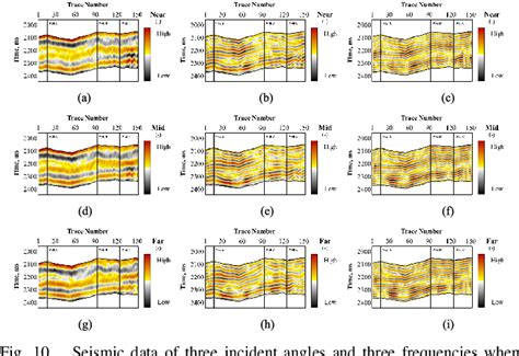 Figure 10 From Pp Wave Reflection Coefficient Equation For Hti Media Incorporating Squirt Flow